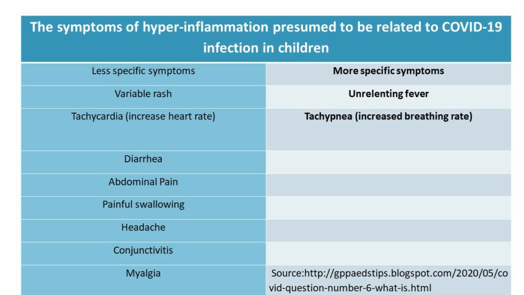 COVID-19 IN CHILDREN: HYPERINFLAMMATORY SYNDROME – Medsearch Limited
